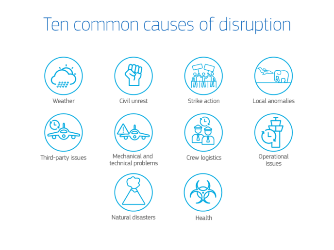 Top ten common causes of airline disruptions