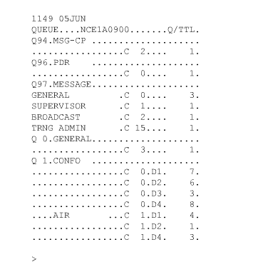Amadeus Tip: How to display and process queues