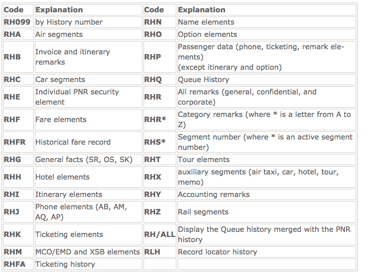 Amadeus Tip: How to display the PNR history