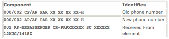 Amadeus Tip: How to display the PNR history