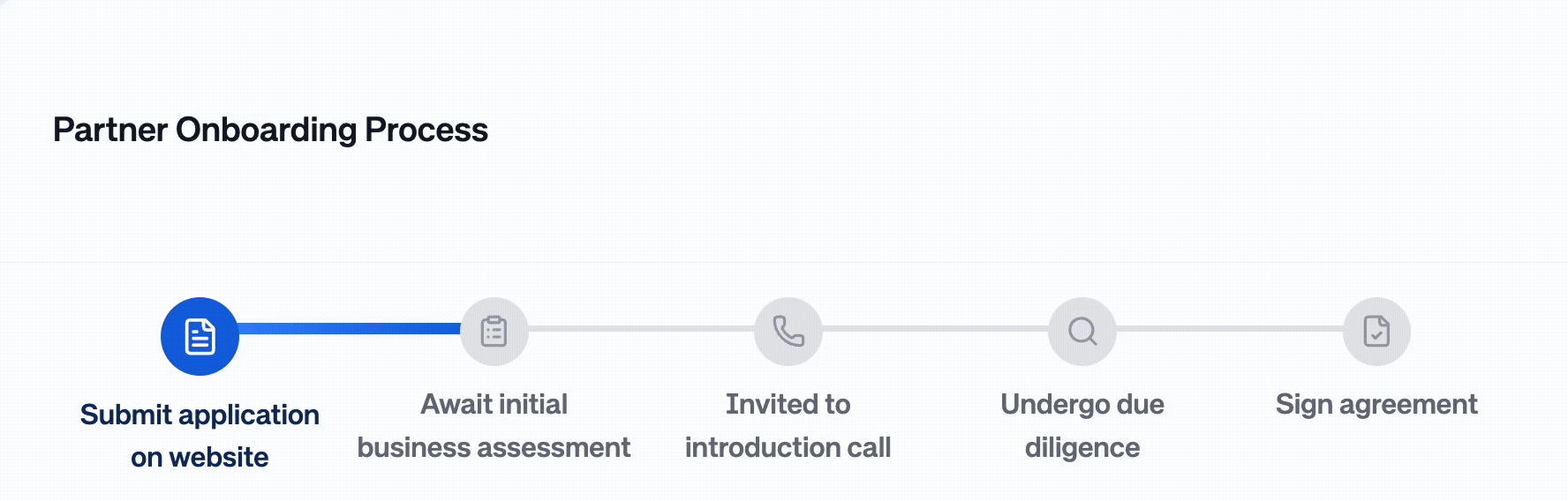 Amadeus Partners | Amadeus