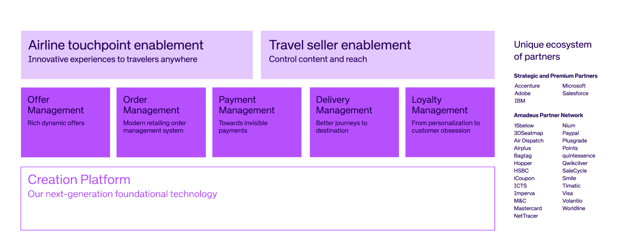 Nevio: Modern Airline Retailing | Amadeus for Airlines