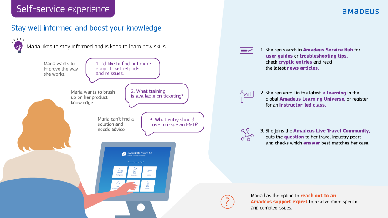 Customer Service for Travel Agencies | Amadeus