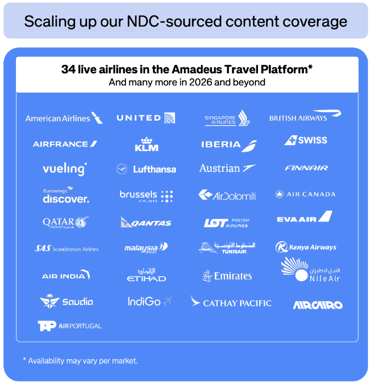 New Distribution Capability (NDC) for Travel Sellers | Amadeus