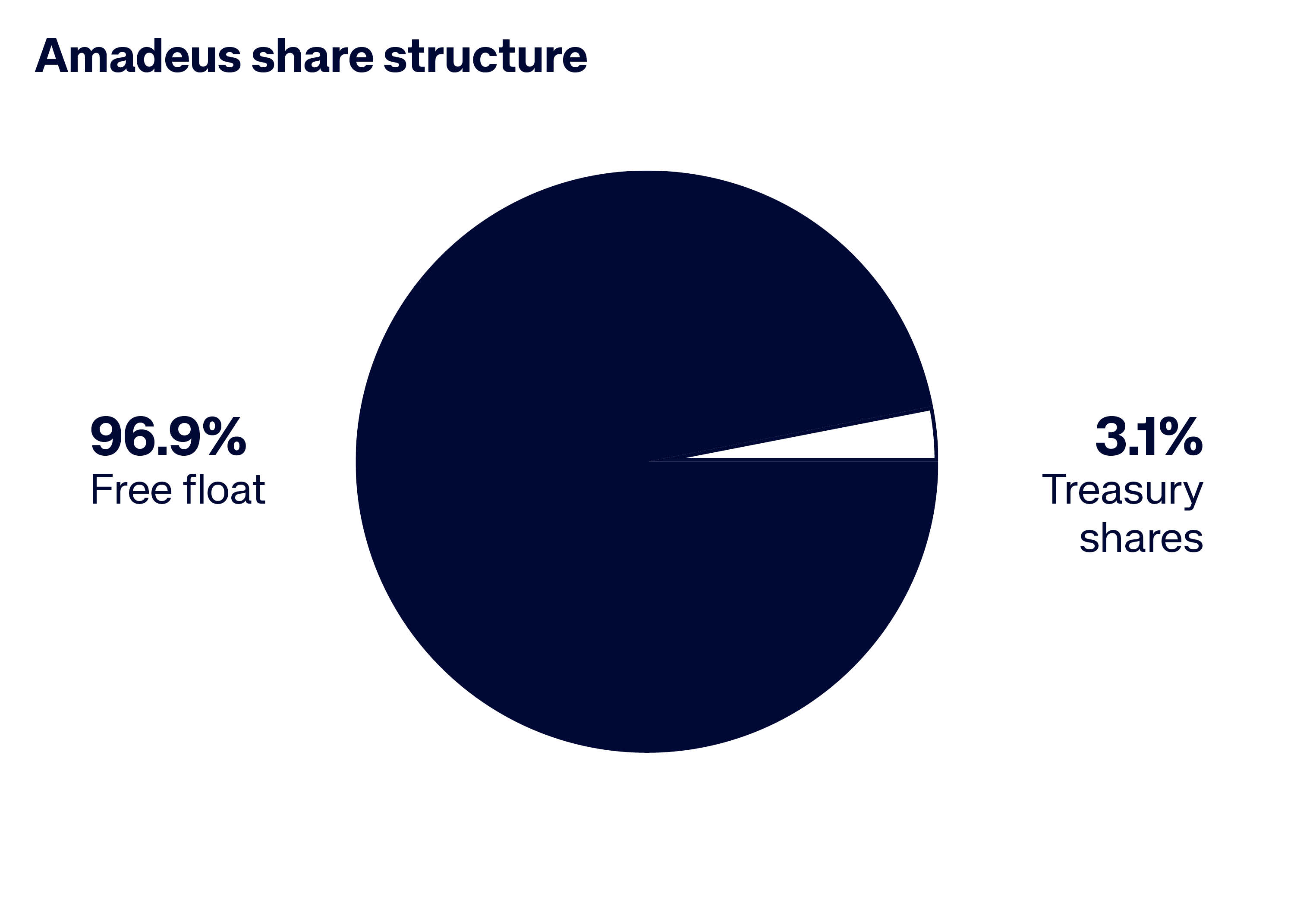 Global Report 2024 | Amadeus Annual Reports