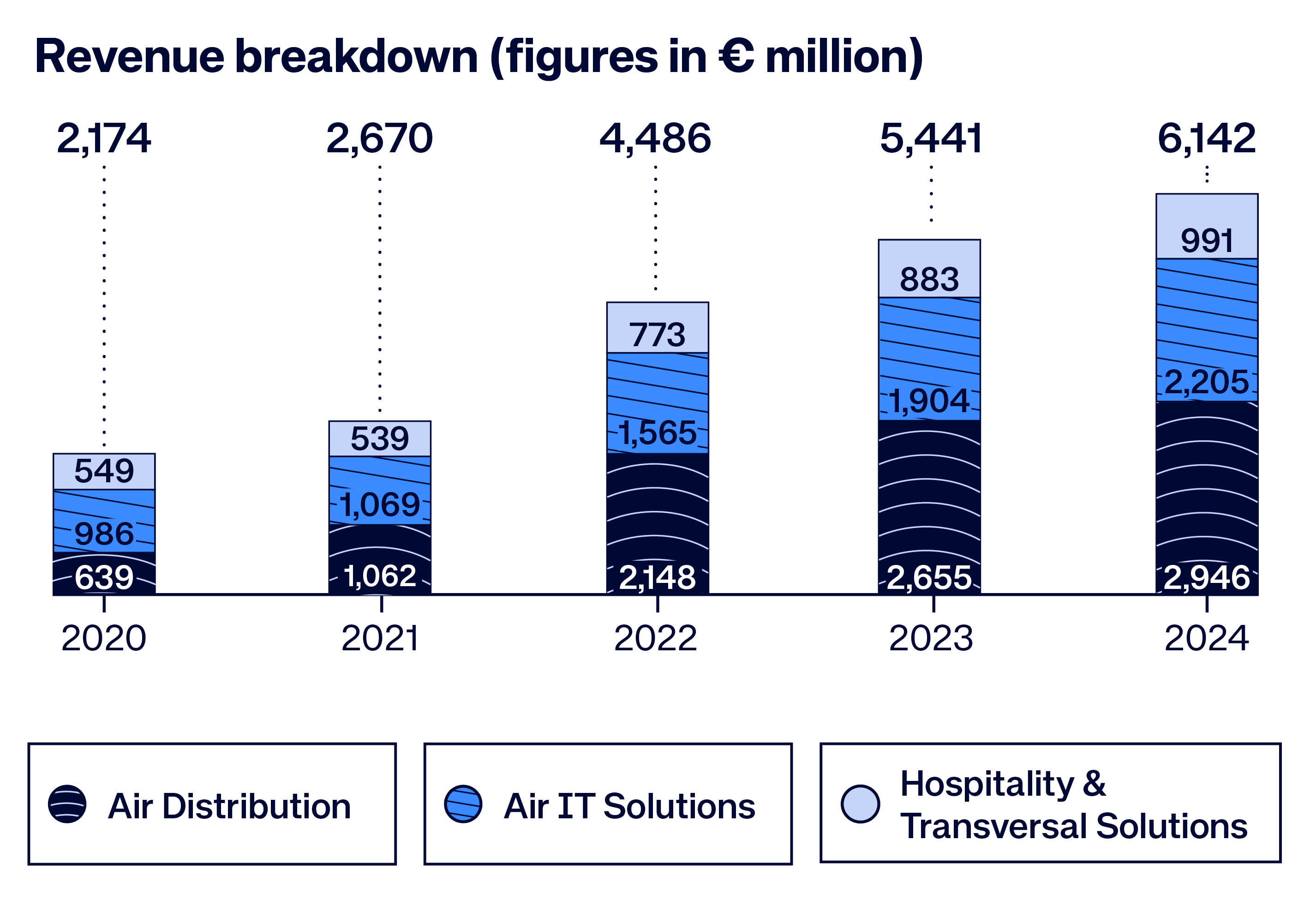 Global Report 2024 | Amadeus Annual Reports