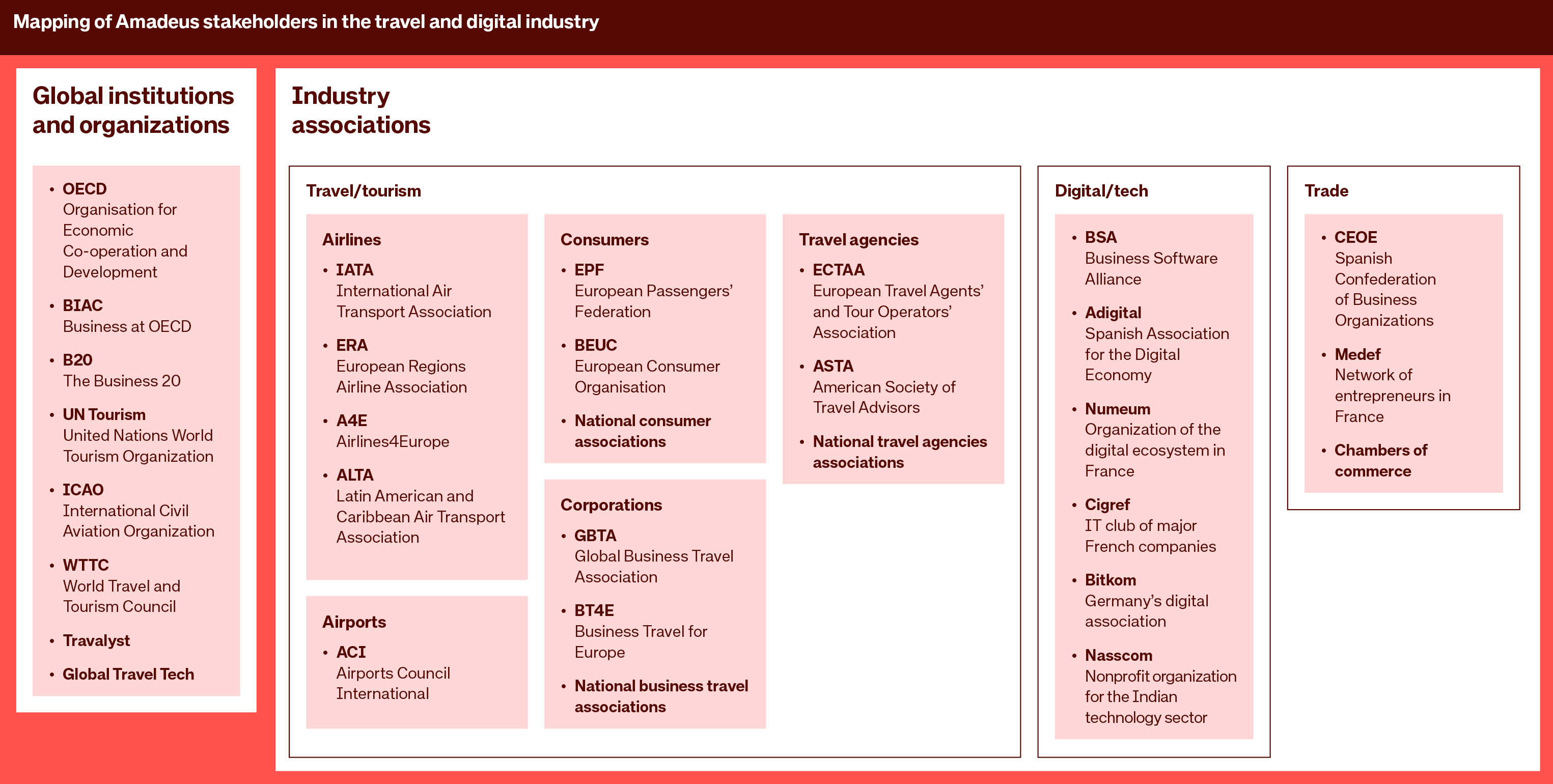 Global Report 2024 | Amadeus Annual Reports