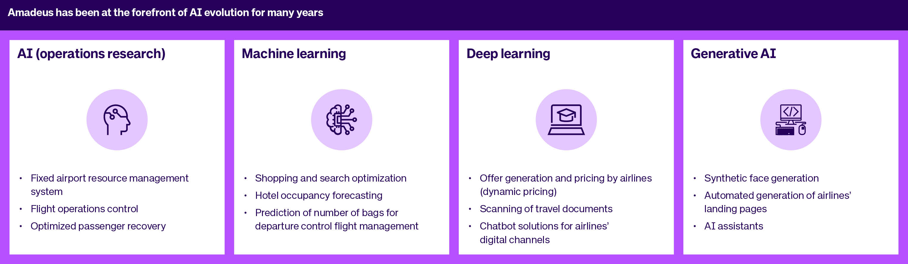 Global Report 2024 | Amadeus Annual Reports