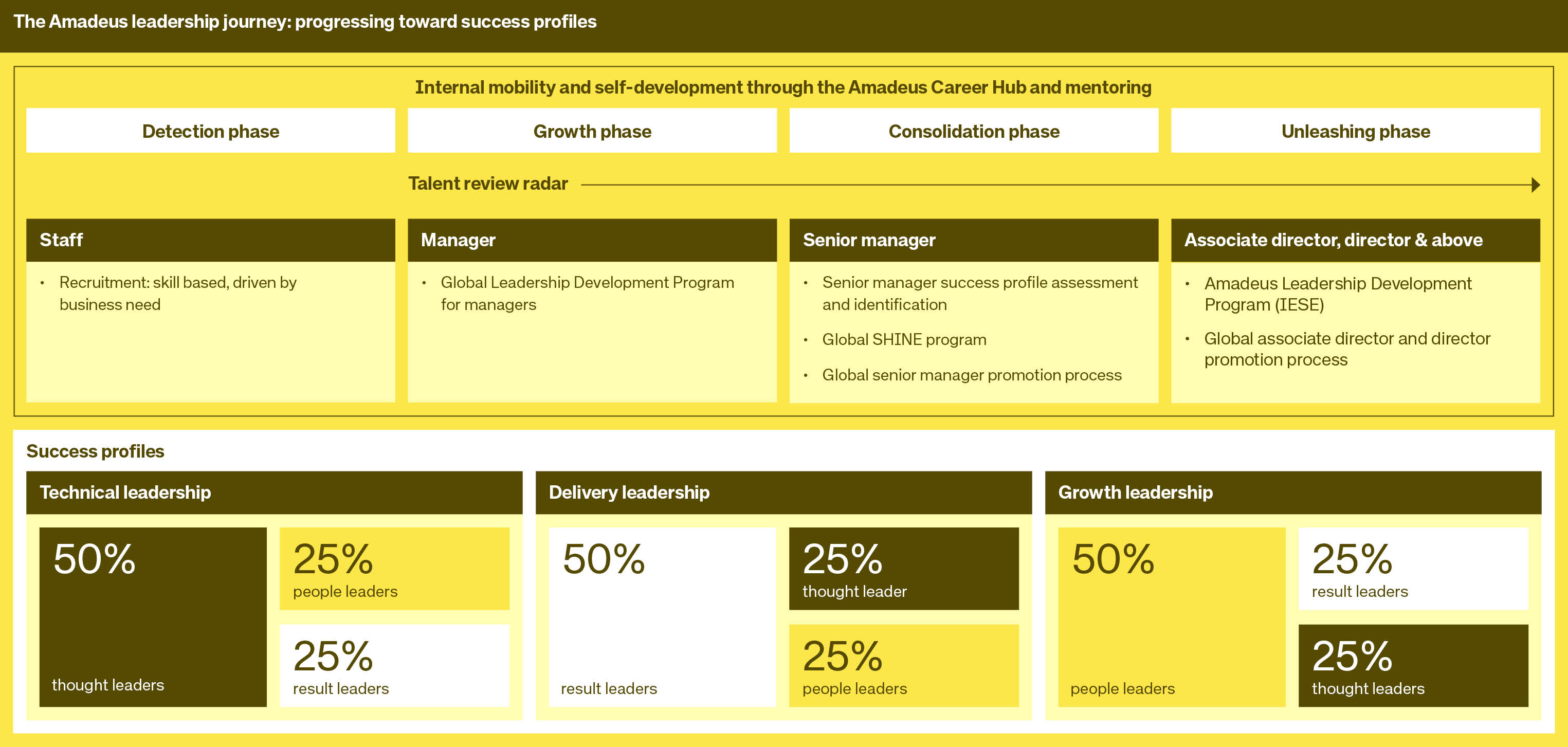 Global Report 2024 | Amadeus Annual Reports