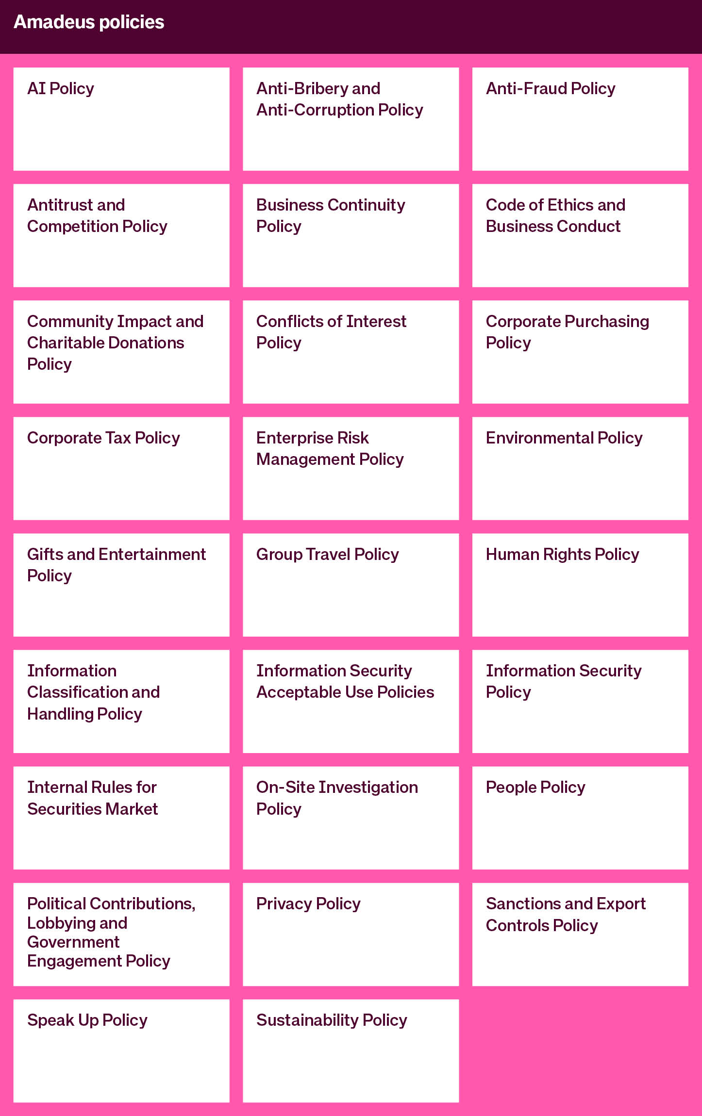 Global Report 2024 | Amadeus Annual Reports