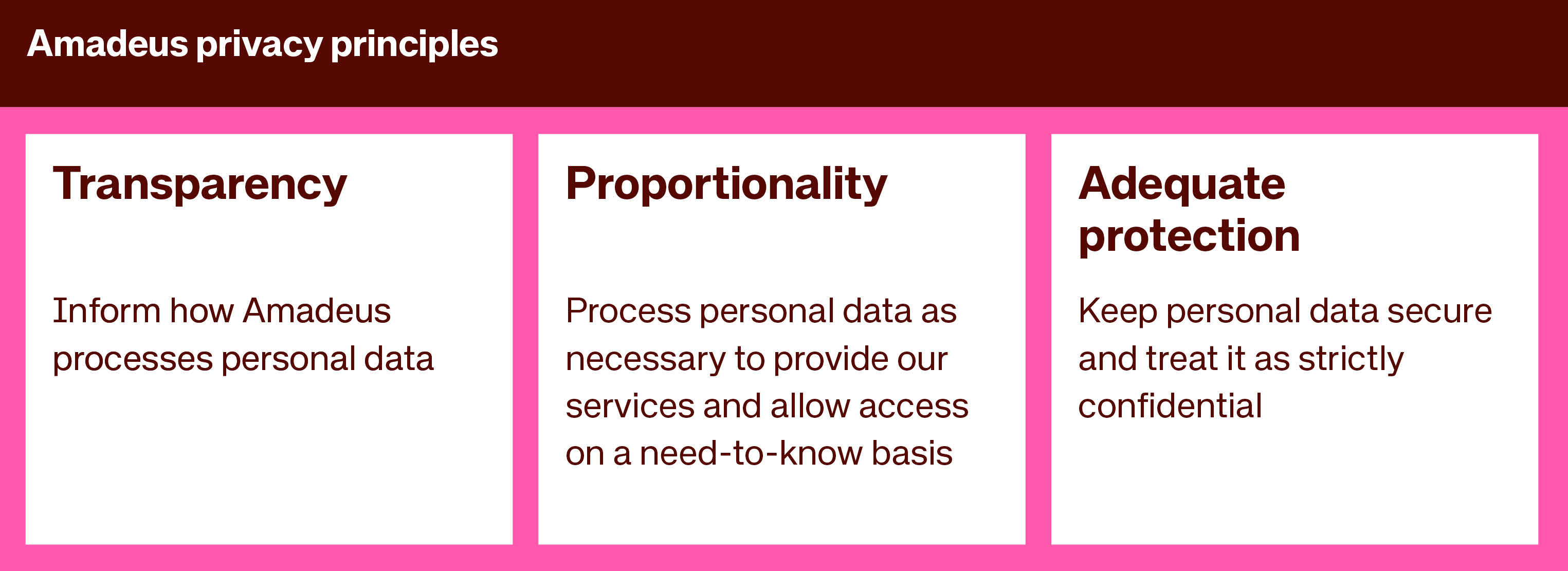 Global Report 2024 | Amadeus Annual Reports