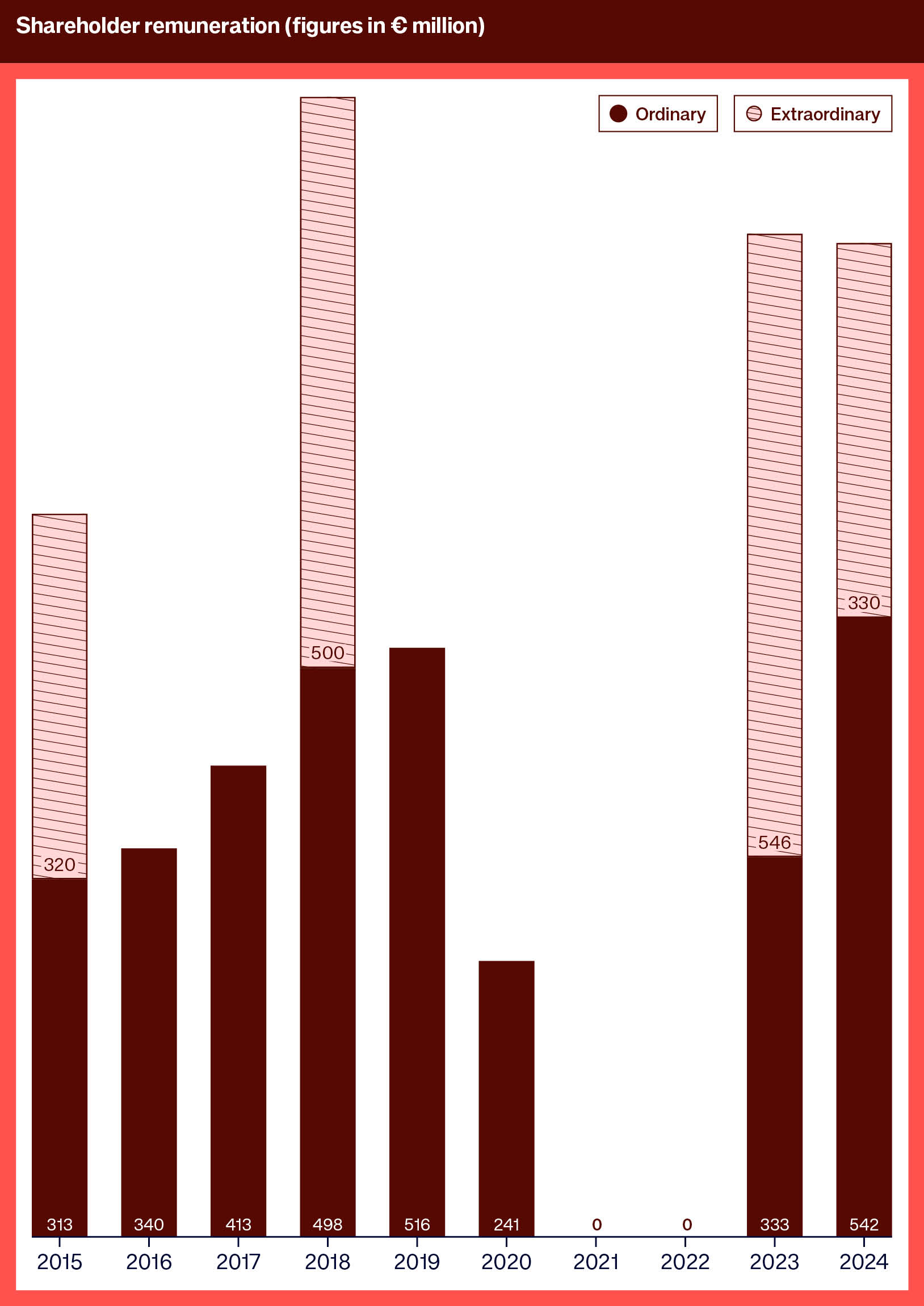 Global Report 2024 | Amadeus Annual Reports
