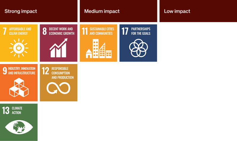 Climate change migration and energy