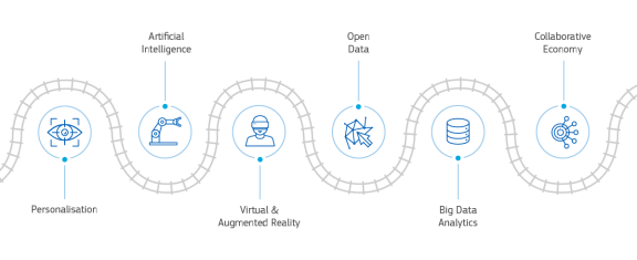 6 major technology trends railways are embracing